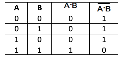 VHDL教程- 5:在VHDL中使用and - or - not门设计，模拟和验证NAND, NOR, XOR和XNOR门 - 金博宝188登陆